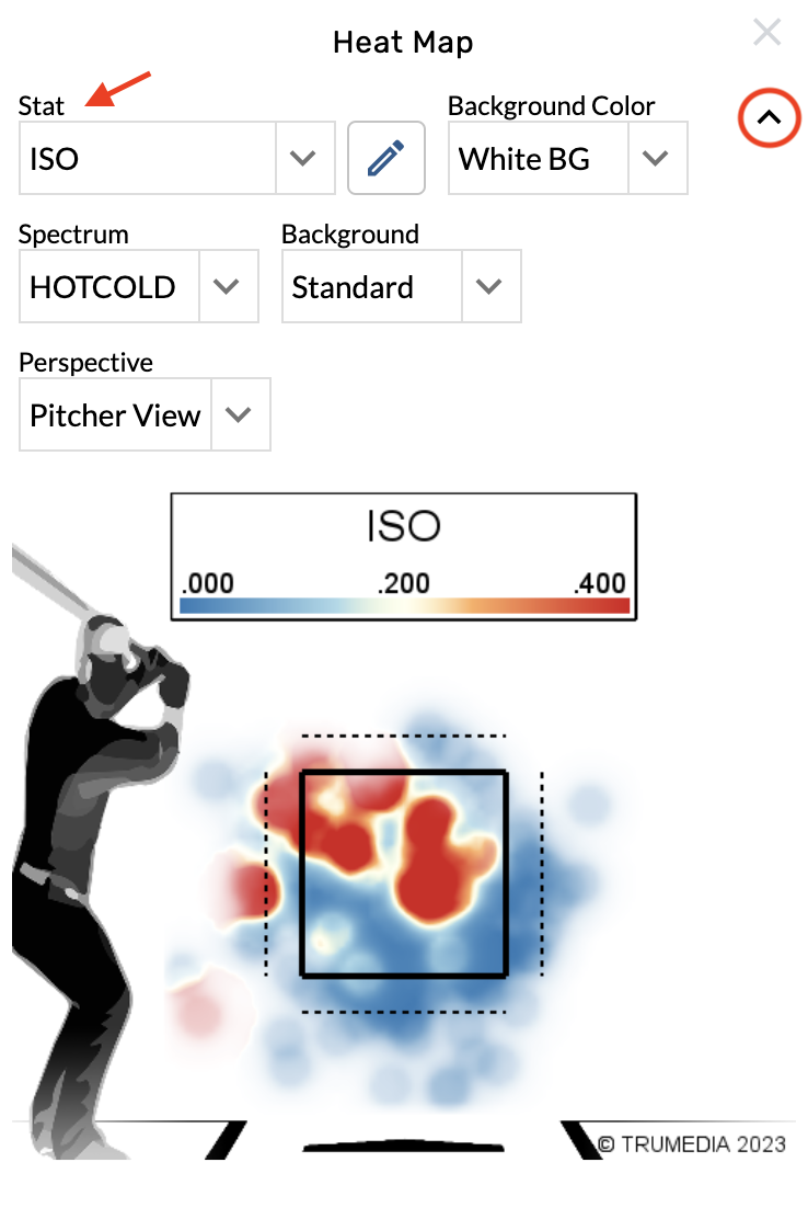 Heat Maps