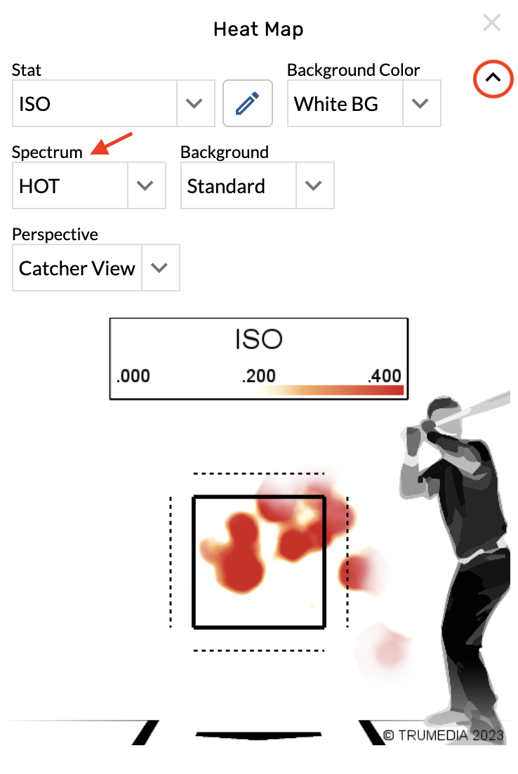 Heat Maps