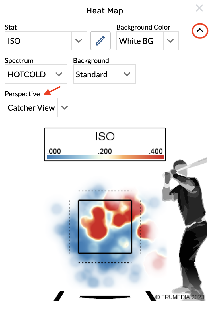 Heat Maps