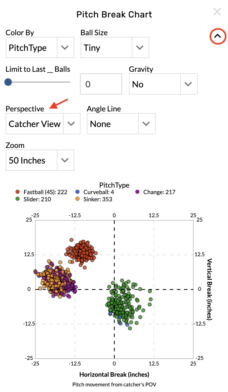 Pitch Break Charts