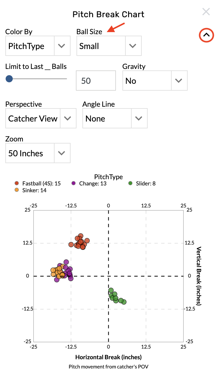 Pitch Break Charts