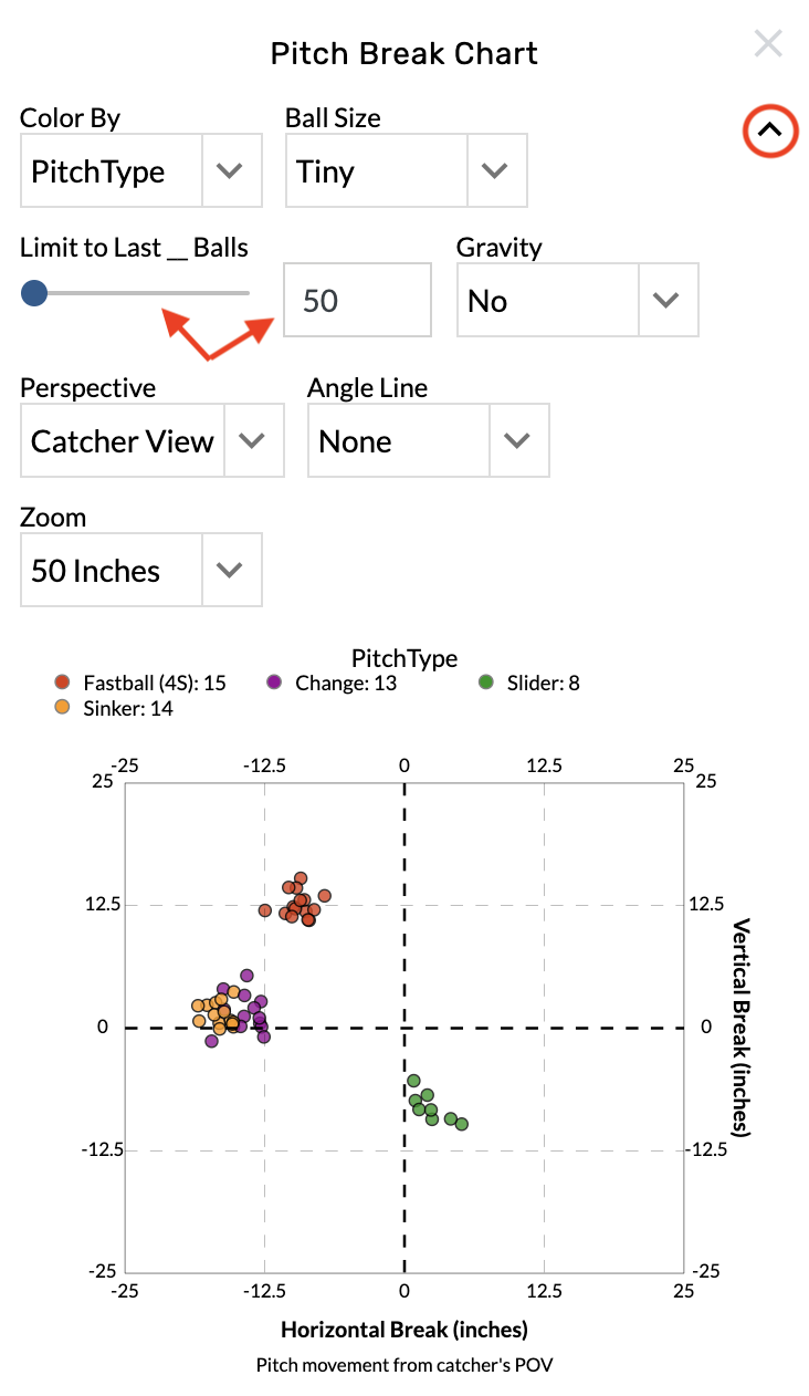Pitch Break Charts