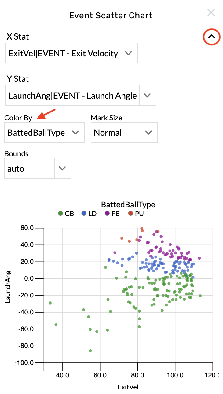 Event Scatter Charts