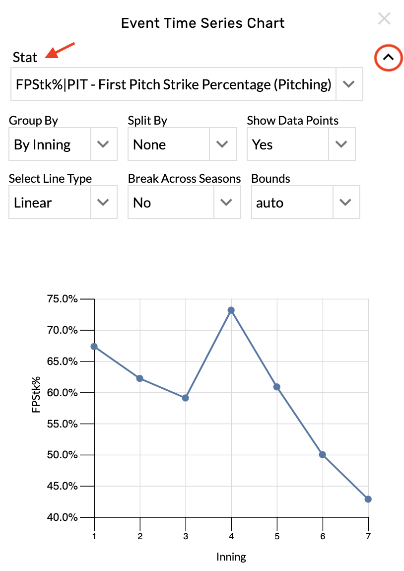 Event Time Series Charts