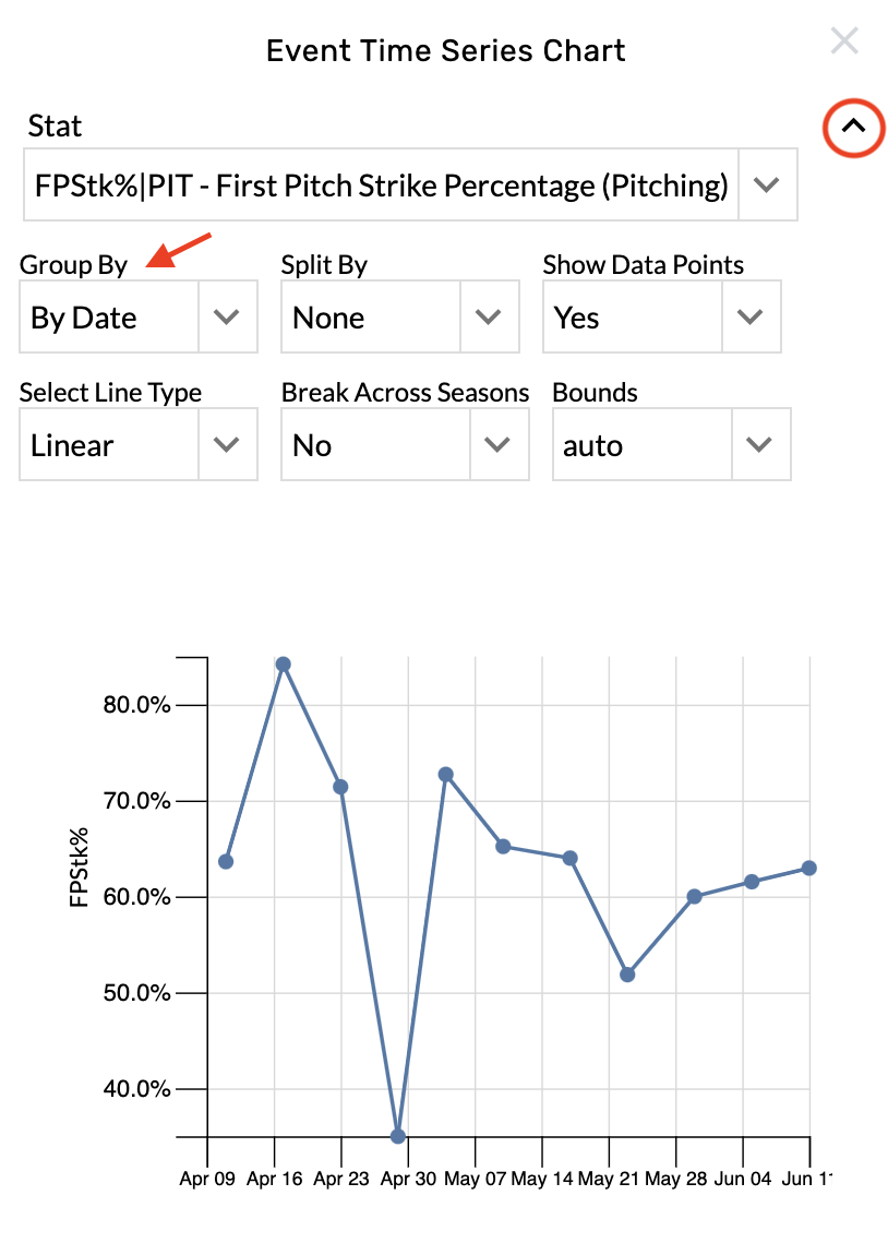 Event Time Series Charts