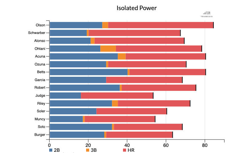 Stacked Bar Chart